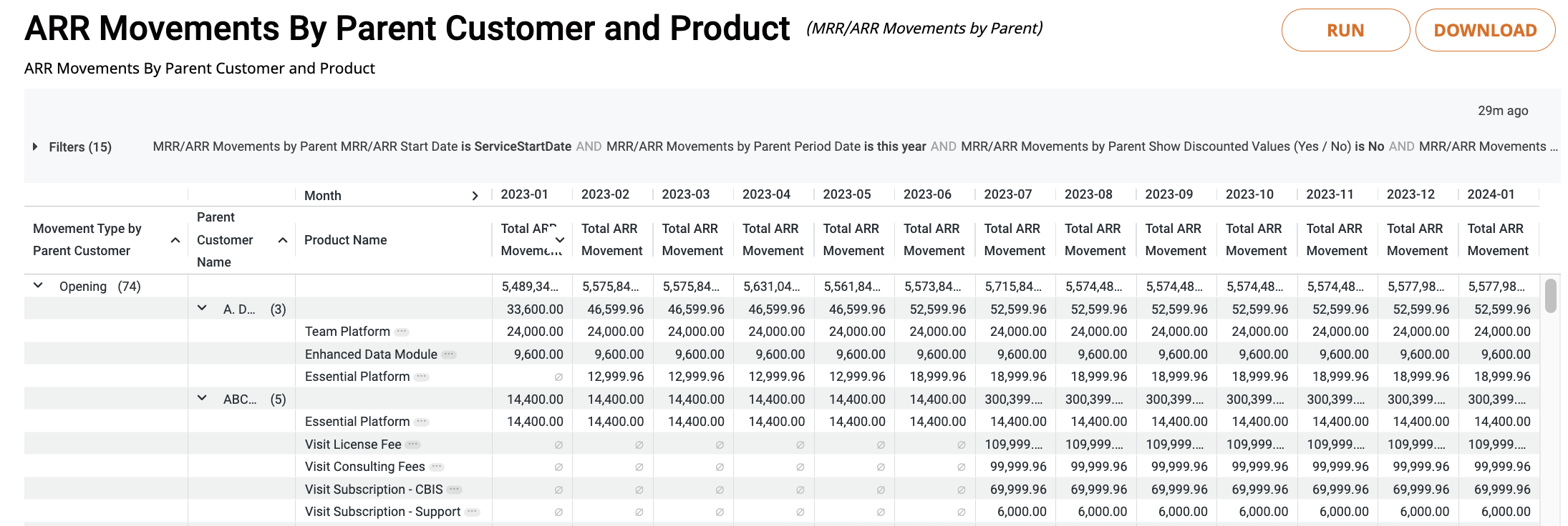 ARR Movements By Parent Customer and Product – Ordway Support Portal